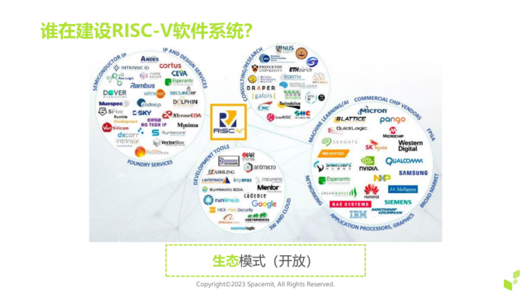 OS2ATC 2022 回顾 | 如何推动 RISC-V 软件生态的建设发展 - 进迭时空