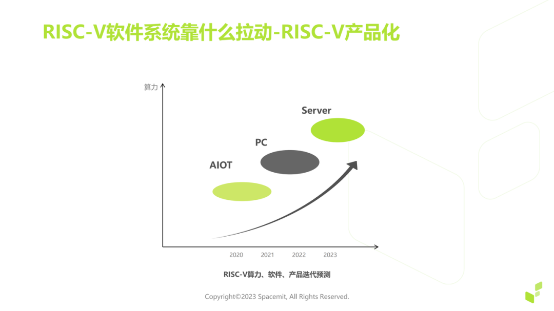 OS2ATC 2022 回顾 | 如何推动 RISC-V 软件生态的建设发展 - 进迭时空