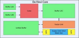 RISC-V架构下 DSA - 落地实践 - 进迭时空